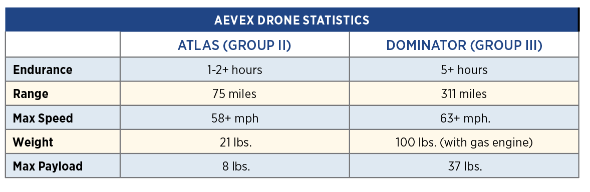 Head to Head: Ukraine and Russia's National UAS Programs - Inside ...