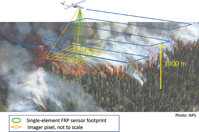 UAS for Safety of Life in Southern California - Inside Unmanned Systems