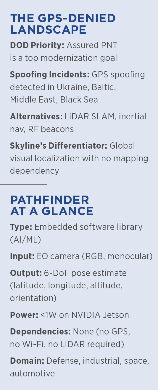 Pathfinding Without GPS - Inside Unmanned Systems